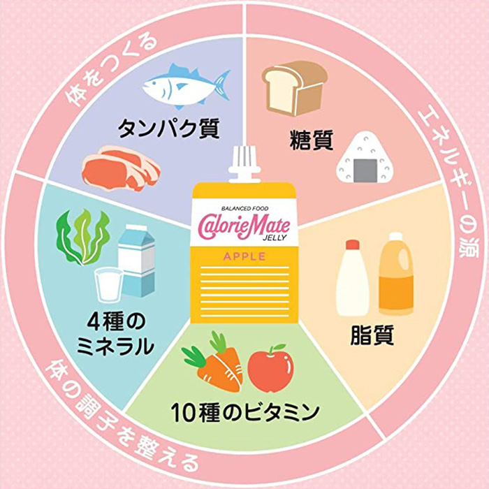 大塚製薬 カロリーメイトゼリー 215g 12箱（288個入）【日本大学ラグビー部OB会専用商品 送料込】【NS】